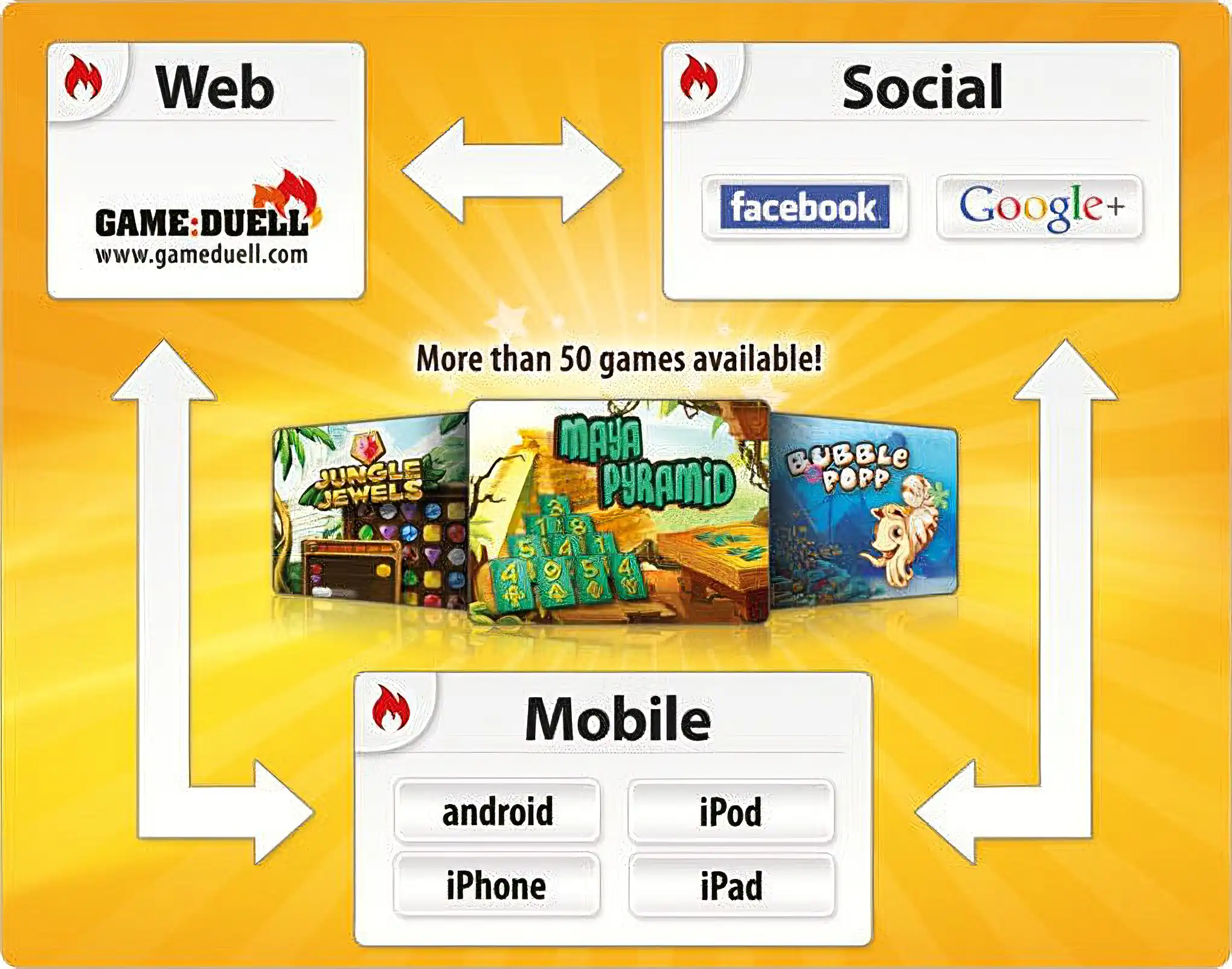 Why cross-platform is games' greatest innovation | GameDuell Blog